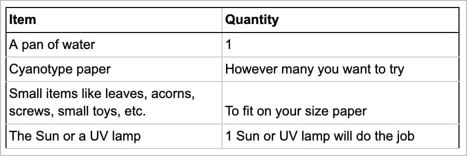 Curious Minds Inquire: Using the Sun or UV Light to Make Cyanotypes ...