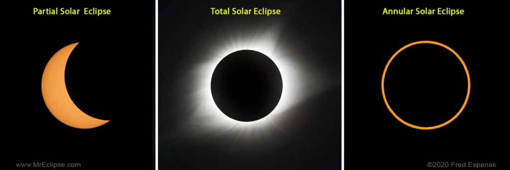 Solar Eclipse Viewing #1: What to Know (Let’s revisit…) › North ...
